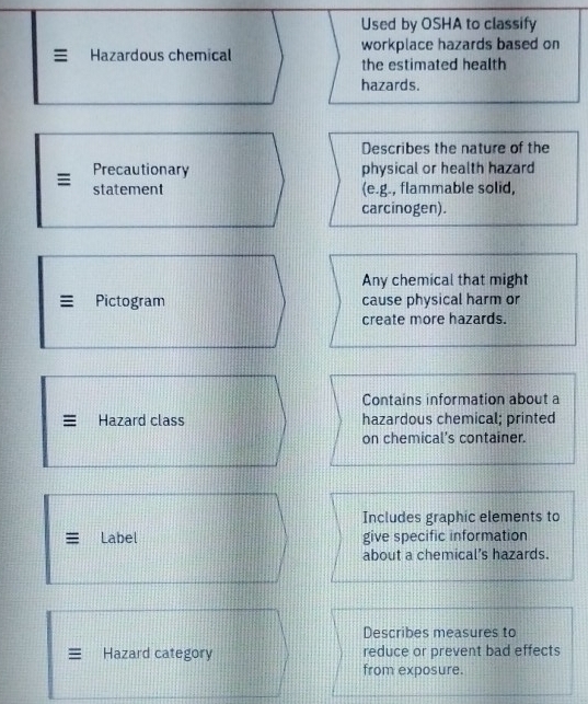 Solved: Used by OSHA to classify Hazardous chemical workplace hazards ...