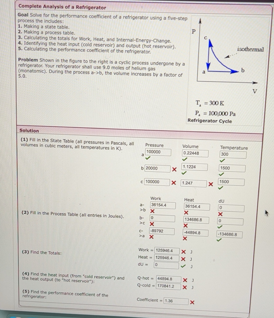 Solved: Complete Analysis of a Refrigerator Goal Solve for the ...