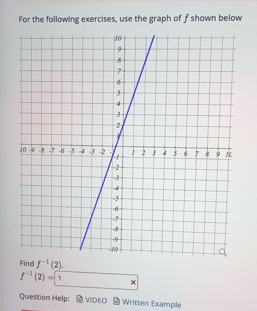 Solved: For the following exercises, use the graph of f shown below 10 ...