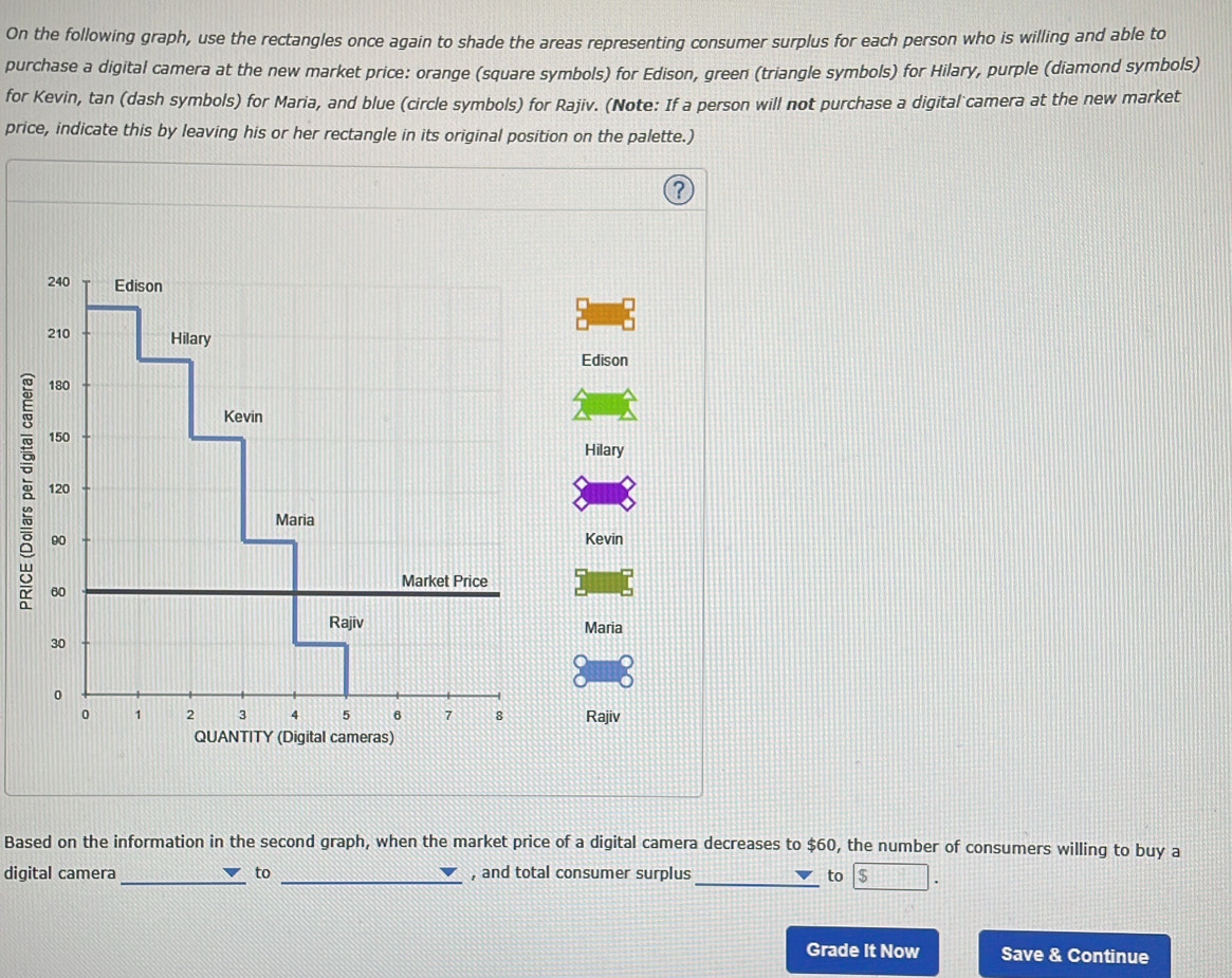 Solved: On the following graph, use the rectangles once again to shade ...