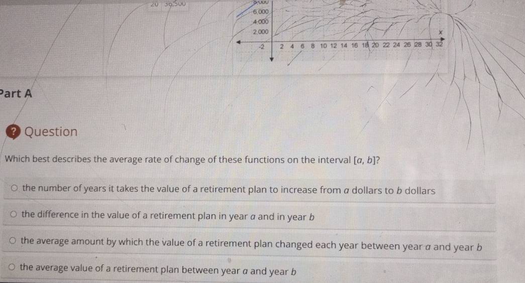 Solved: z0 36,500 Part A Question Which best describes the average rate ...