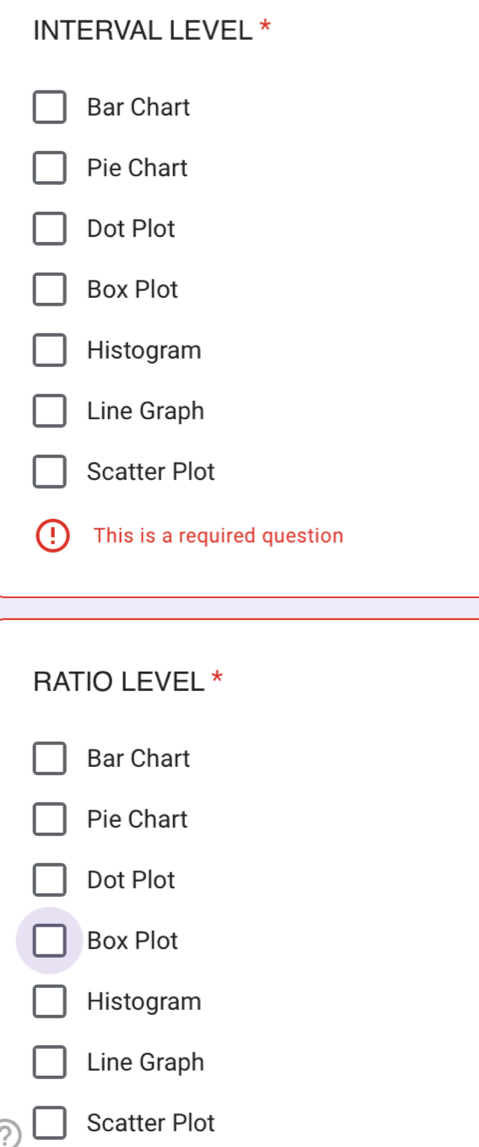 Solved: INTERVAL LEVEL * Bar Chart Pie Chart Dot Plot Box Plot Histogram Line Graph Scatter Plot ...