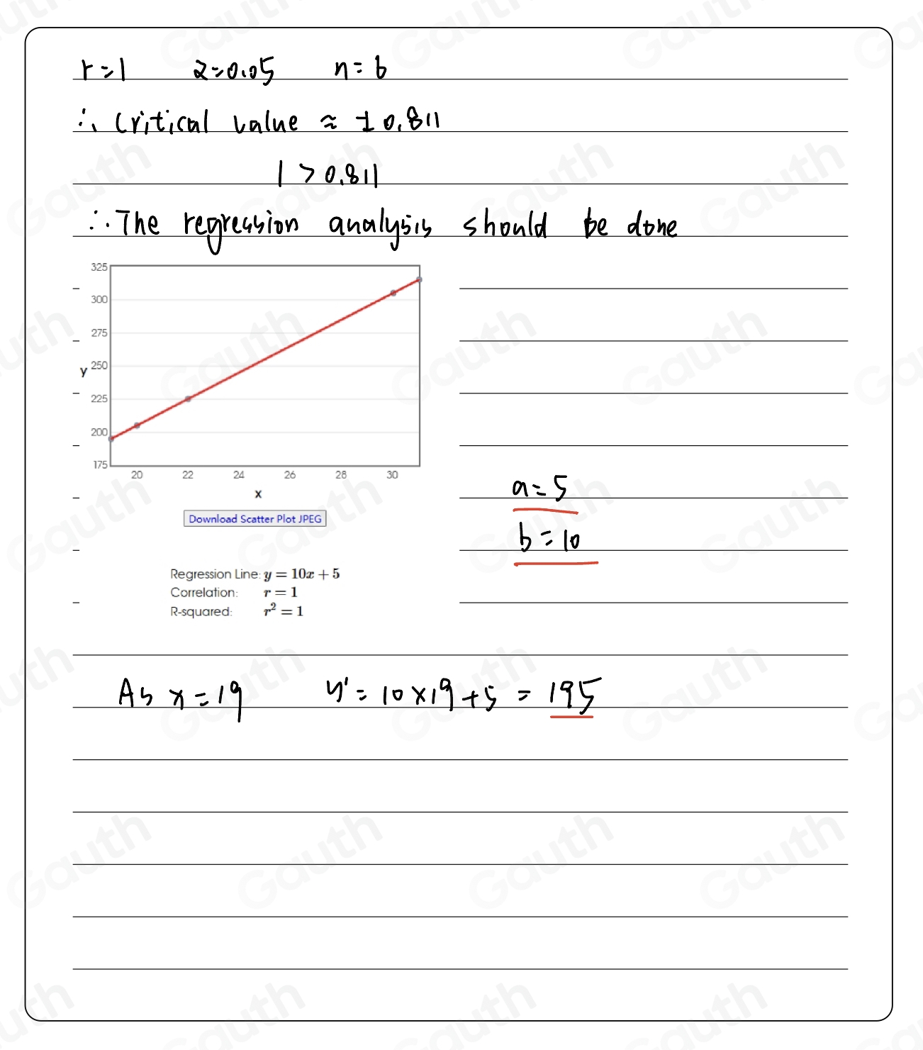 Solved: Triples and Home Runs The data below show the number of three ...