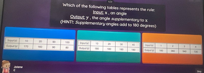 Solved: 5/21 Which of the following tables represents the rule: Input ...