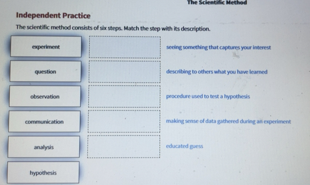 Solved: The Scientific Method Independent Practice The scientific ...