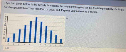 Solved: The chart given below is the density function for the event of ...