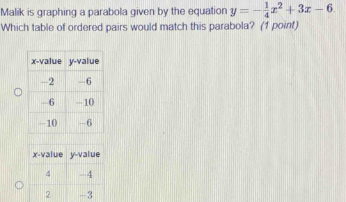 Solved: Malik is graphing a parabola given by the equation y=- 1/4 x^2 ...