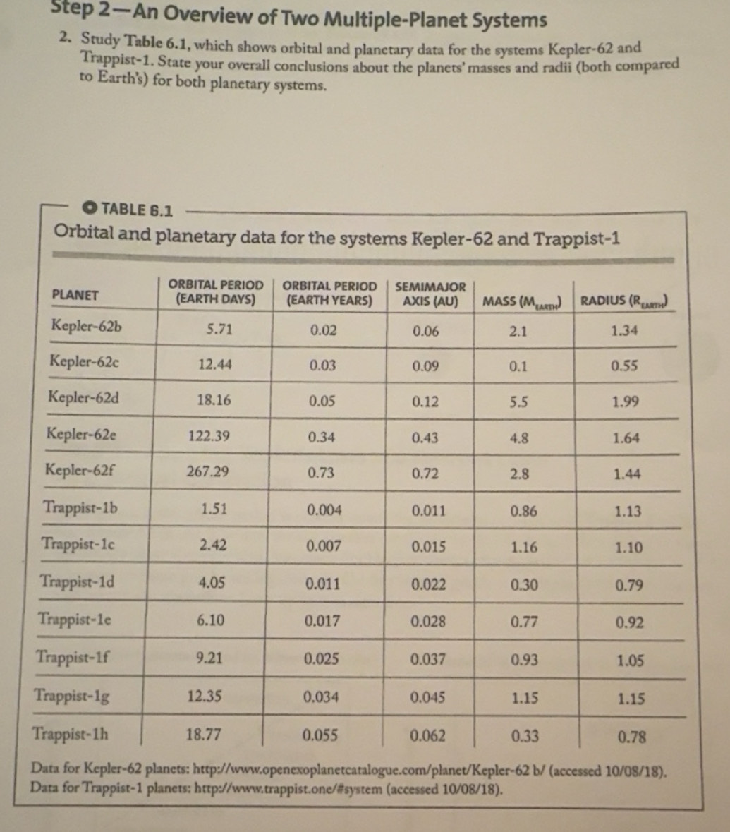 Solved: Step 2—An Overview of Two Multiple-Planet Systems 2. Study ...