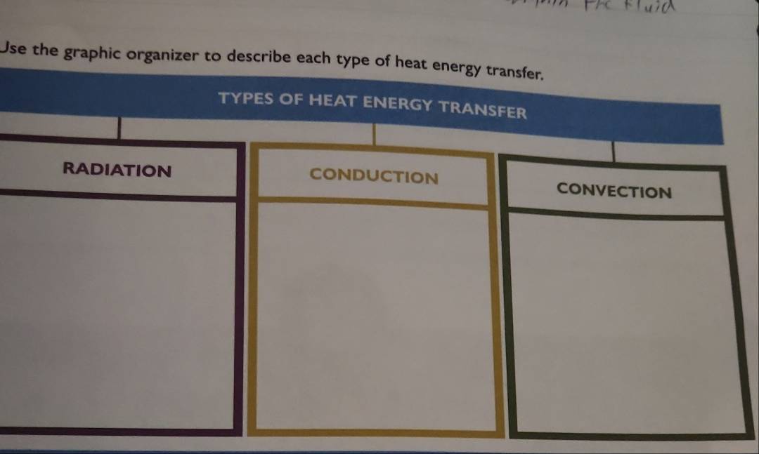 Solved: Use the graphic organizer to describe each type of heat energy ...