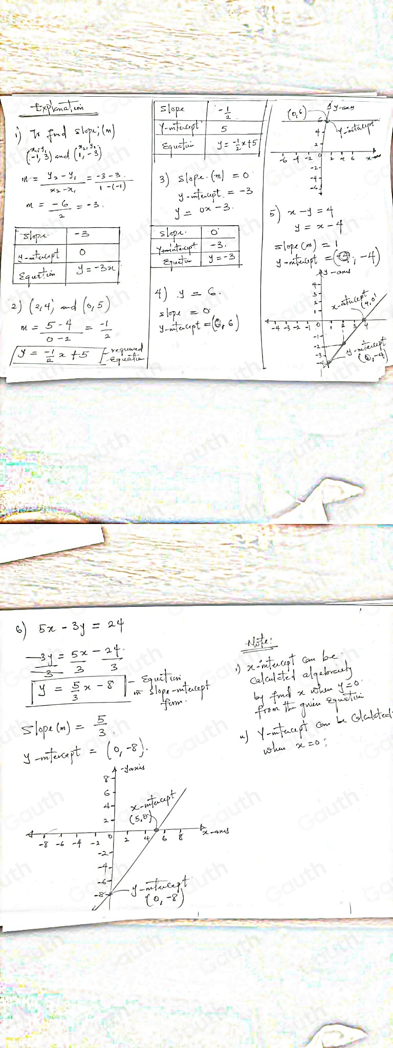 Solved: Classwork/Homework ~ Linear Functions (review all three forms ...