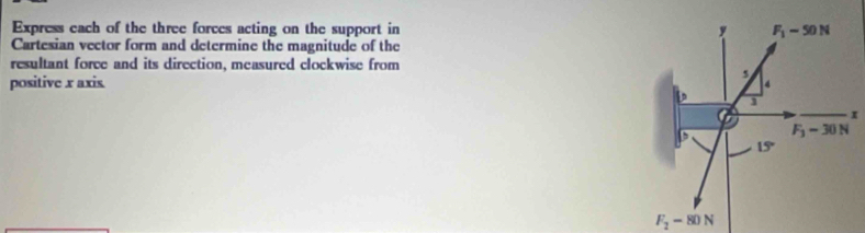 Solved: Express each of the three forces acting on the support in ...