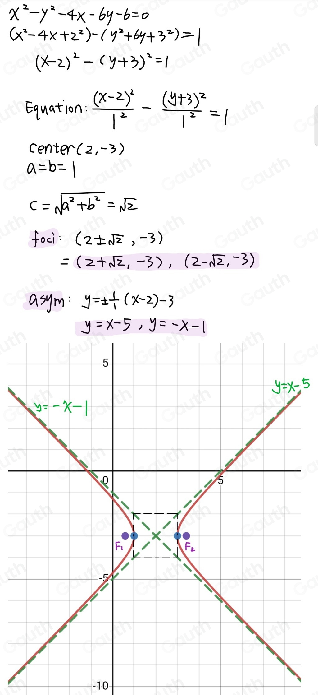 Solved: Convert the equation to standard form by completing the square ...