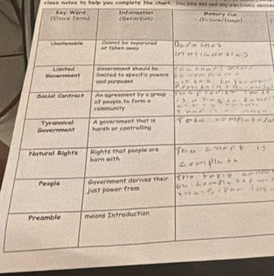 Solved: class nates to help yo complete the chart. H2 w ky not sad any ...