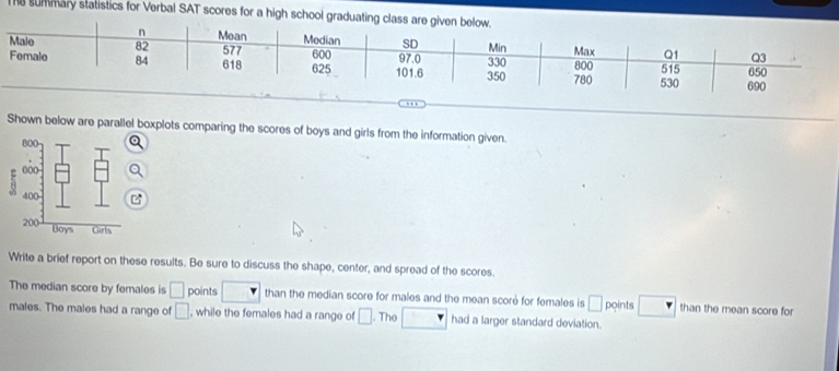 Solved: The summary statistics for Verbal SAT scores for a high school ...