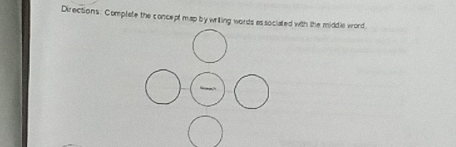 Solved: Directions: Complefe the concept map by writing words ...