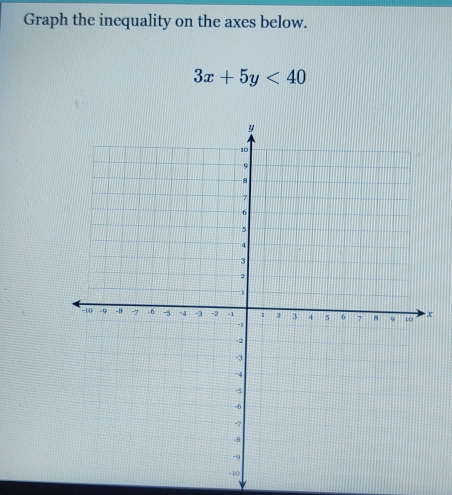Solved: Graph the inequality on the axes below. 3x+5y