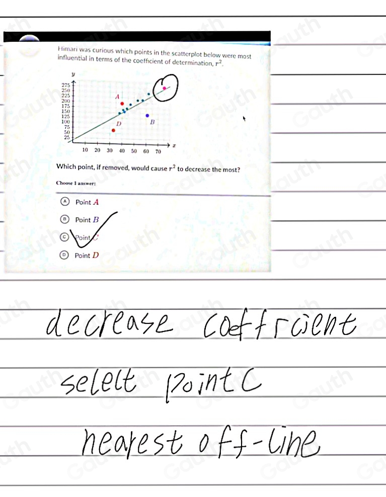 Solved: Himari was curious which points in the scatterplot below were most influential in terms ...