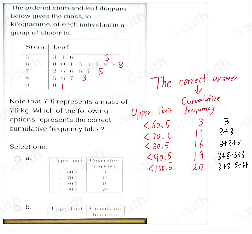 Solved: The ordered stem-and-leaf diagram below gives the mass, in ...
