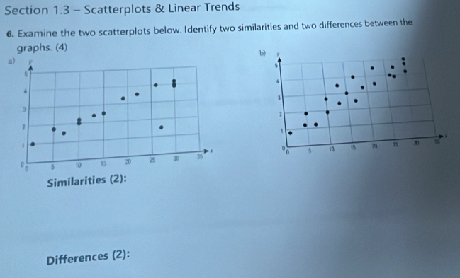 Solved: Scatterplots & Linear Trends 6. Examine the two scatterplots below. Identify two ...