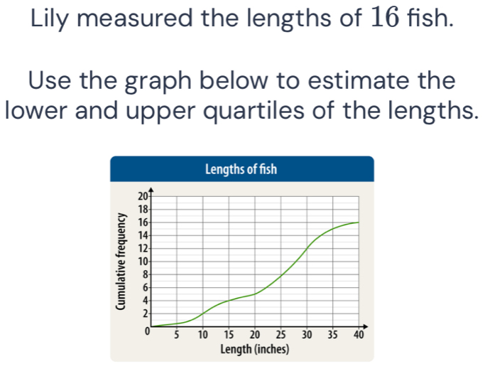 Solved: Lily measured the lengths of 16 fish. Use the graph below to ...