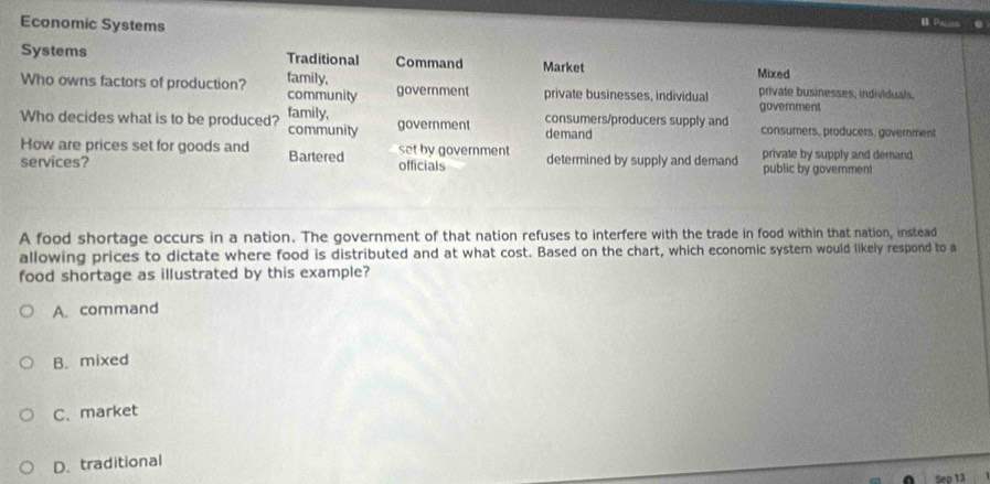 Solved: Economic Systems B Palion Systems Traditional Command Market ...