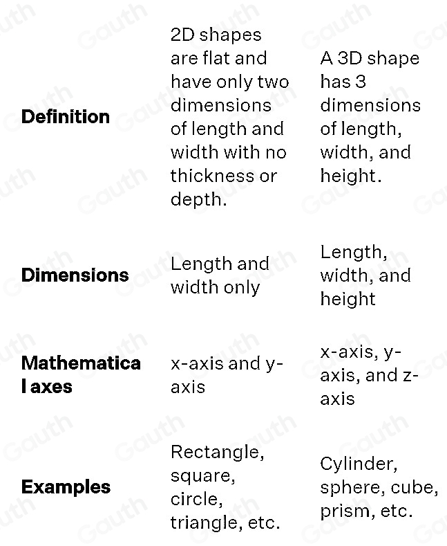 Solved: The study of Geometry usually starts with one- and two ...