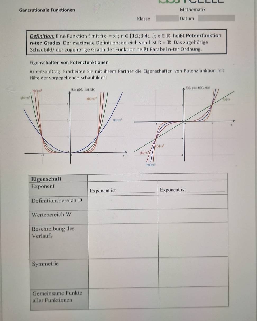 Gelöst:Ganzrationale Funktionen Mathematik Klasse Datum Definition ...