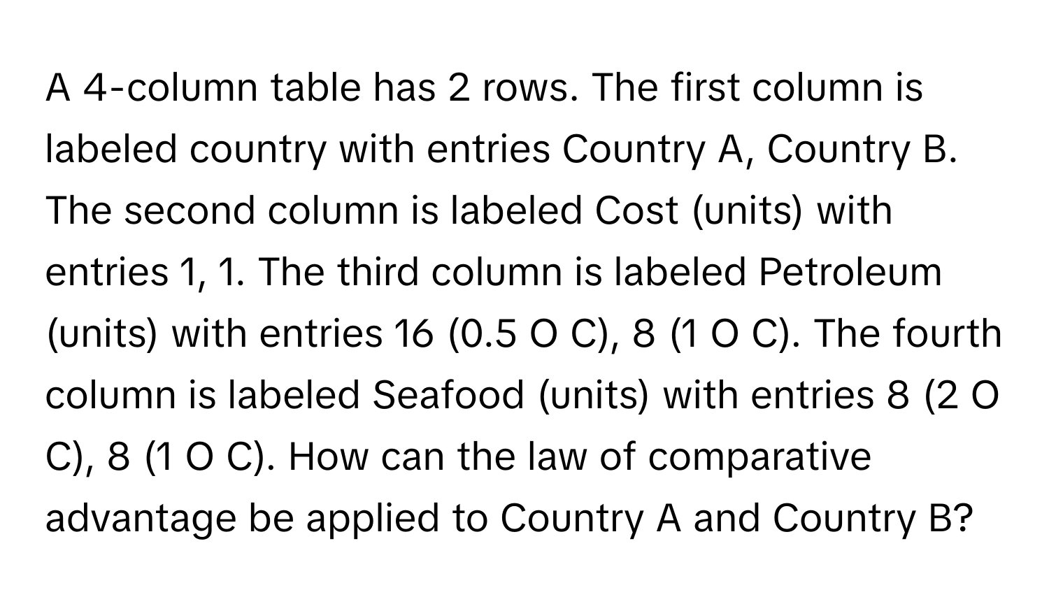 Solved: A 4-column table has 2 rows. The first column is labeled country with entries Country A ...