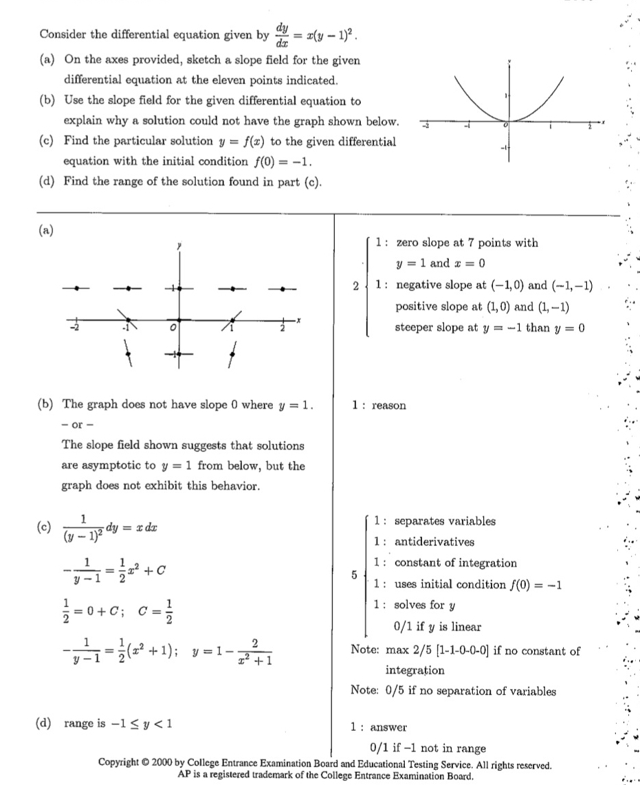 Solved: Consider the differential equation given by dy/dx =x(y-1)^2. (a ...