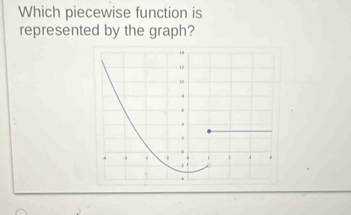 Solved: Which piecewise function is represented by the graph? [Math]