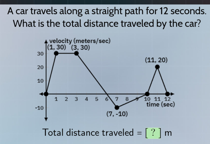 Solved: A car travels along a straight path for 12 seconds. What is the ...