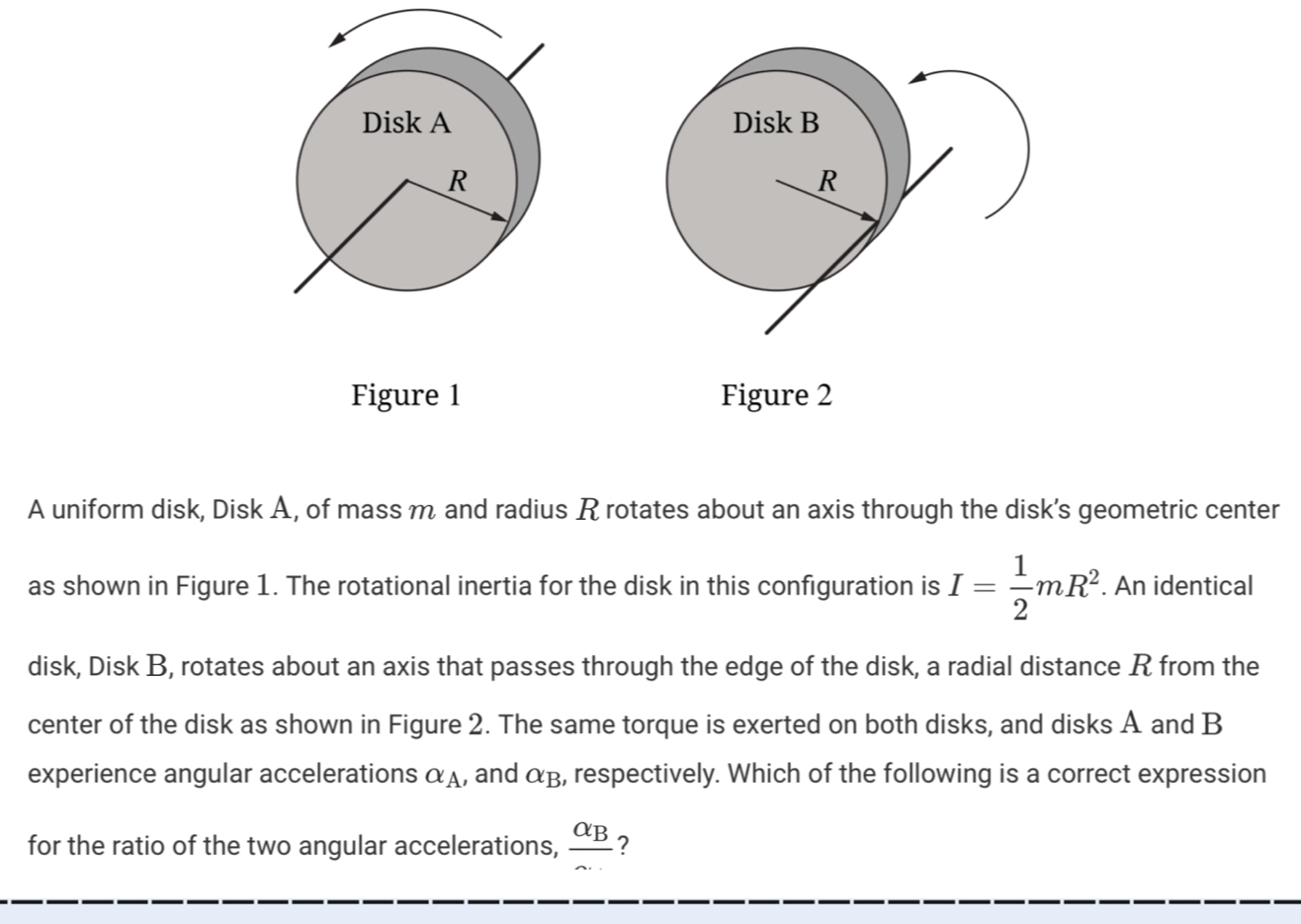 Solved: Figure 1 Figure 2 A uniform disk, Disk A, of mass m and radius ...