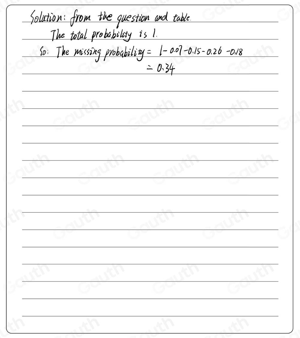 Solved: Counters labelled A, B. C, D and E are placed in a bag table ...