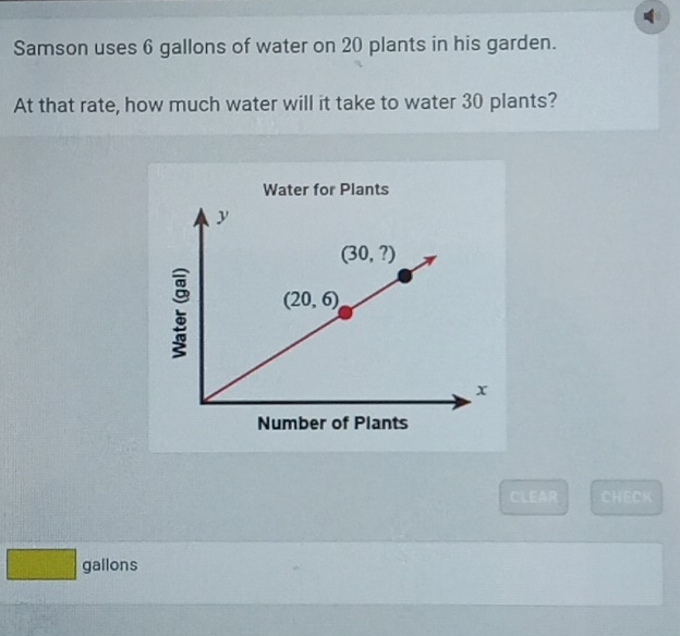 Solved: Samson uses 6 gallons of water on 20 plants in his garden. At ...
