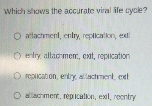 Solved: Which shows the accurate viral life cycle? attachment, entry ...