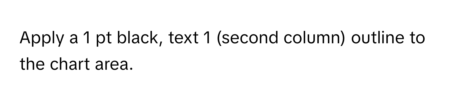 Solved: Apply a 1 pt black, text 1 (second column) outline to the chart ...