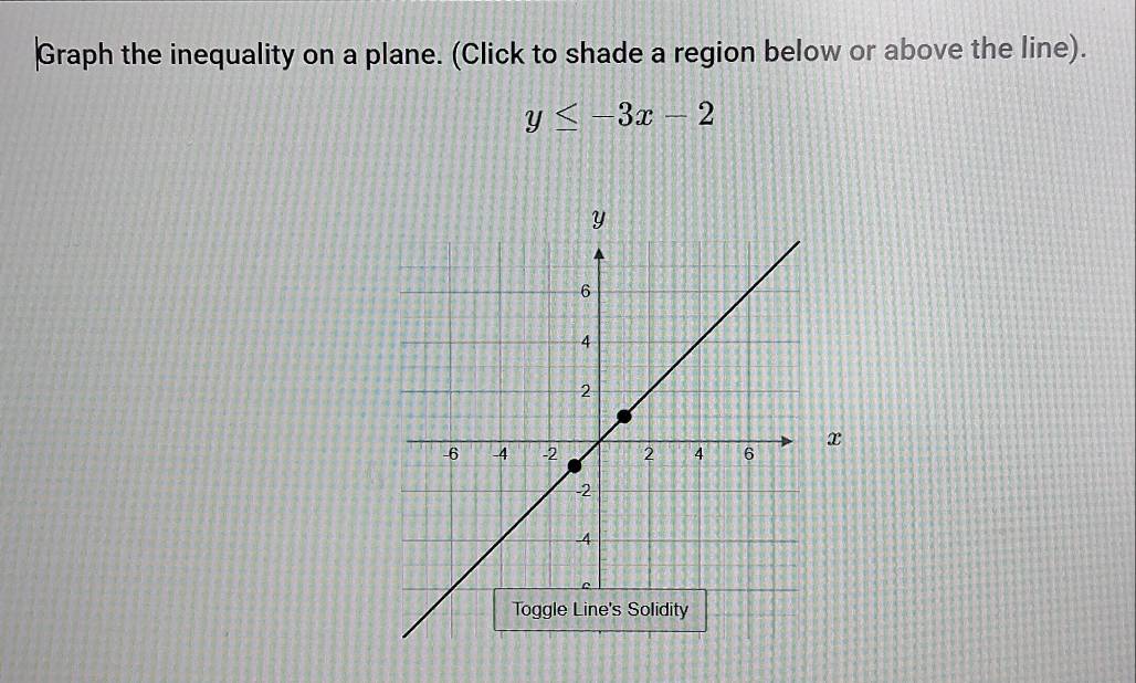 Solved: Graph the inequality on a plane. (Click to shade a region below ...
