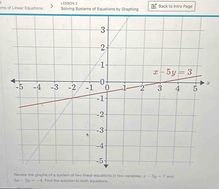 Solved: LESSON 2 ms of Linear Equations Solving Systems of Equations by ...
