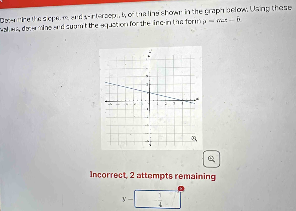 Solved: Determine the slope, m, and y-intercept, 6, of the line shown ...