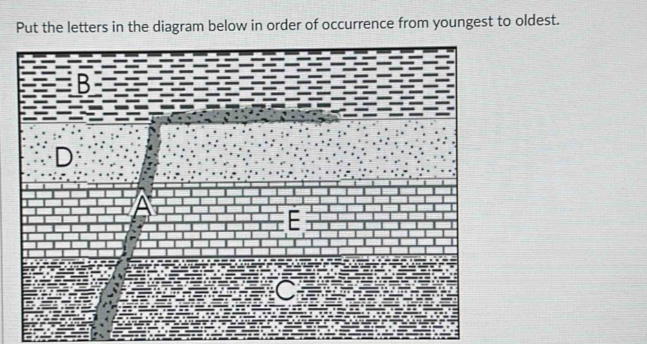 Solved: Put the letters in the diagram below in order of occurrence from youngest to oldest. E ...