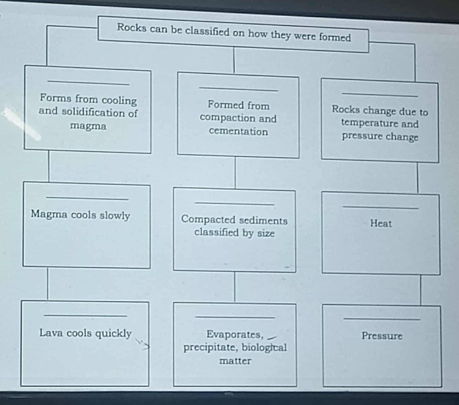 Solved: Rocks can be classified on how they were formed _ _ _ Forms ...