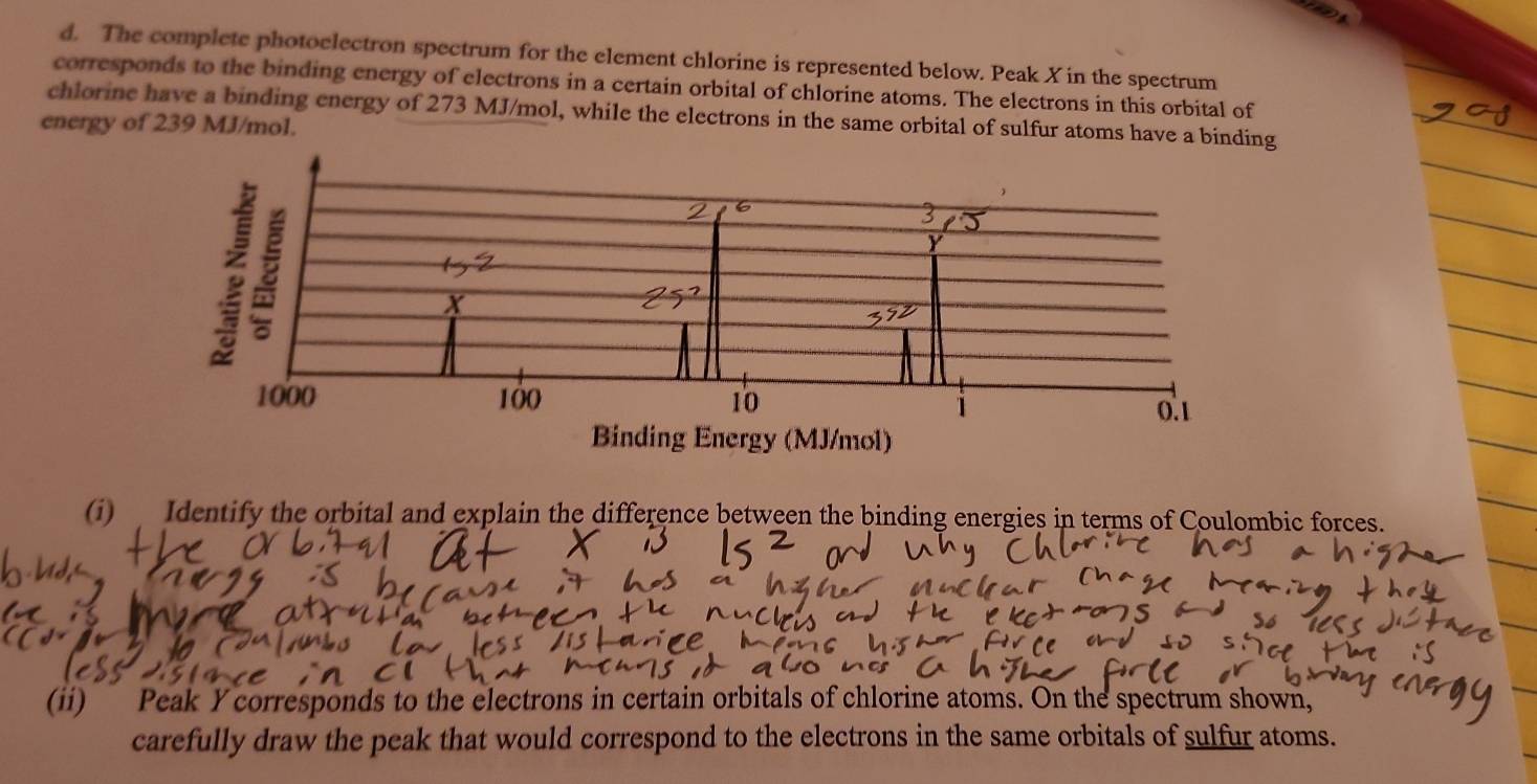 Solved: The complete photoelectron spectrum for the element chlorine is ...