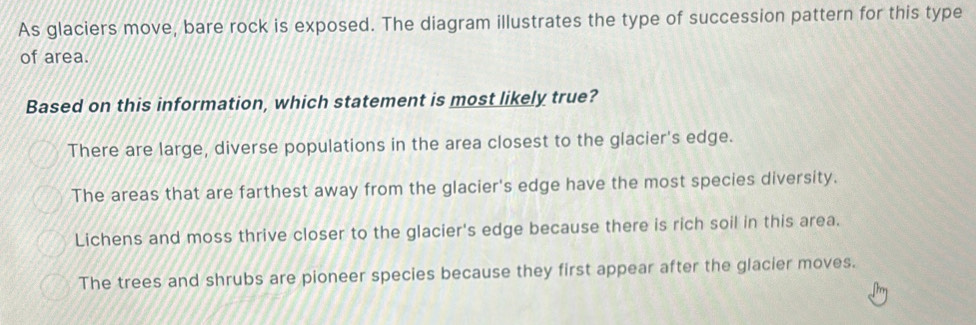 Solved: As glaciers move, bare rock is exposed. The diagram illustrates ...