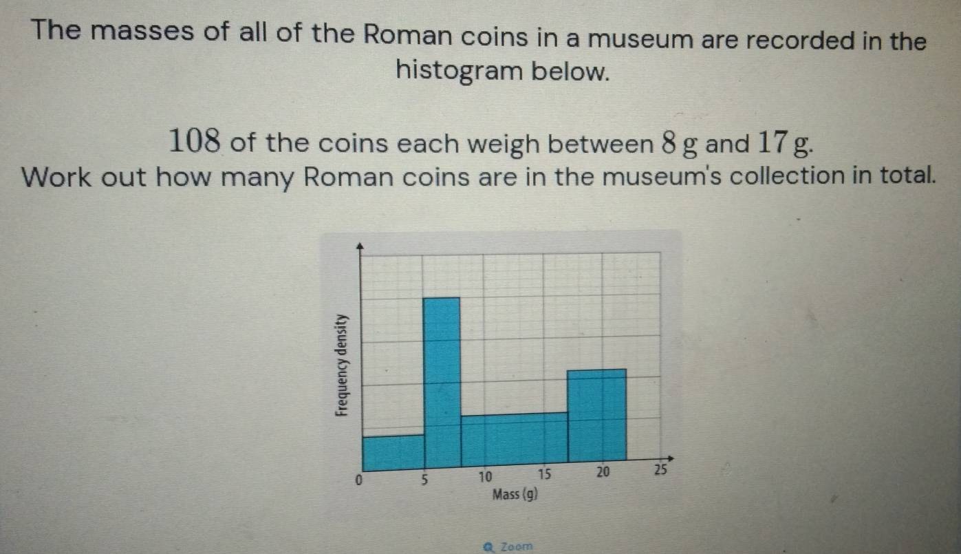 Solved: The masses of all of the Roman coins in a museum are recorded ...