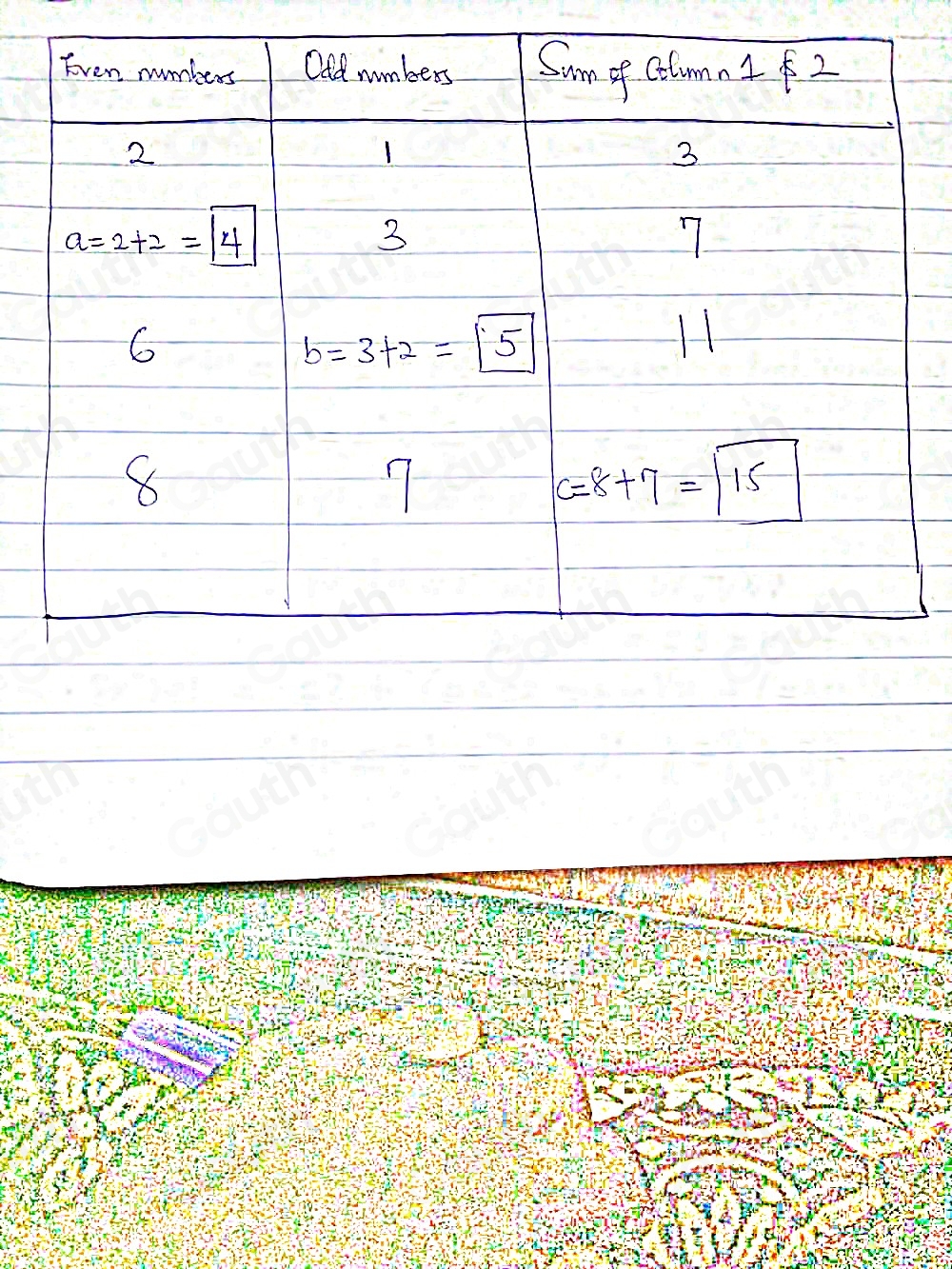 Solved: Fill in the missing values for a, b and c. Even Odd Sum of numbers numbers) columns 1 an ...
