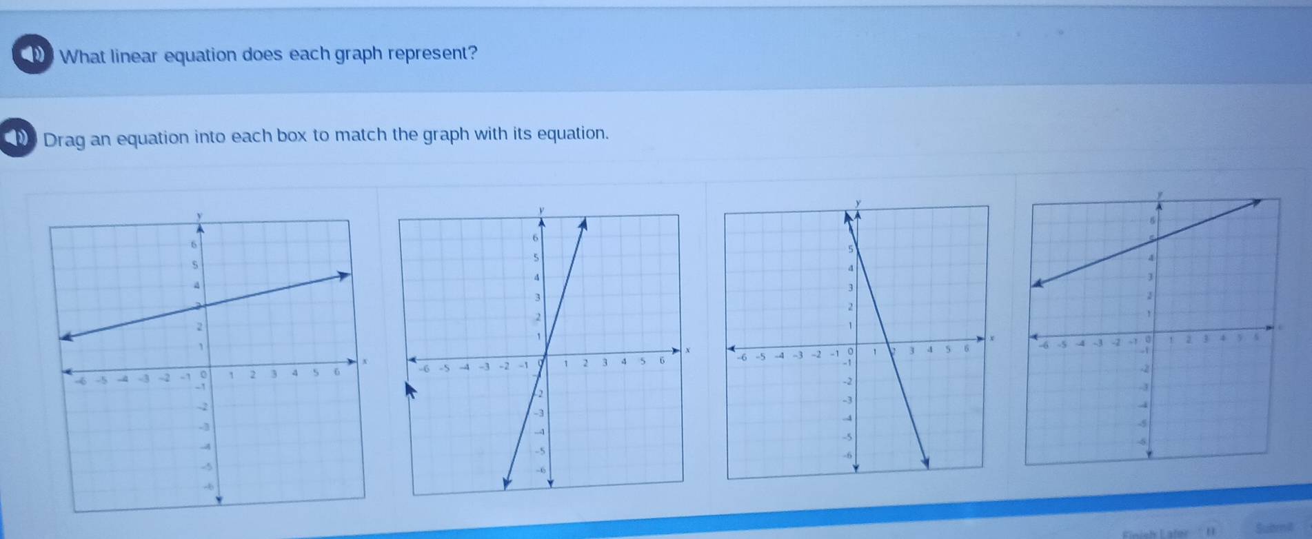 Solved: What linear equation does each graph represent? Drag an ...
