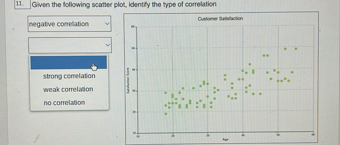 Solved: Given the following scatter plot, identify the type of ...