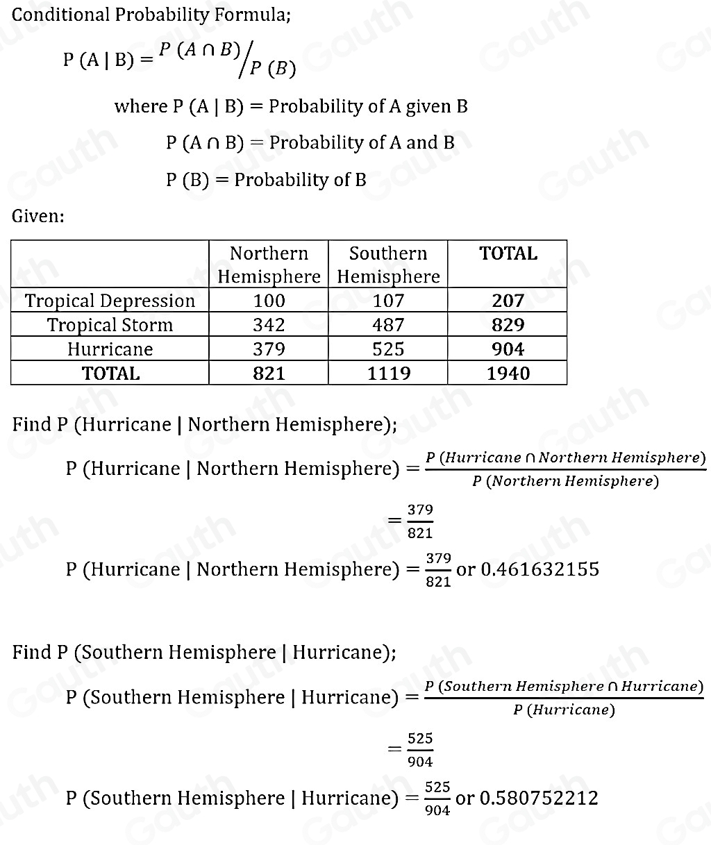 Solved: MODELING REAL LIFE The 18 two-way table shows the numbers of ...