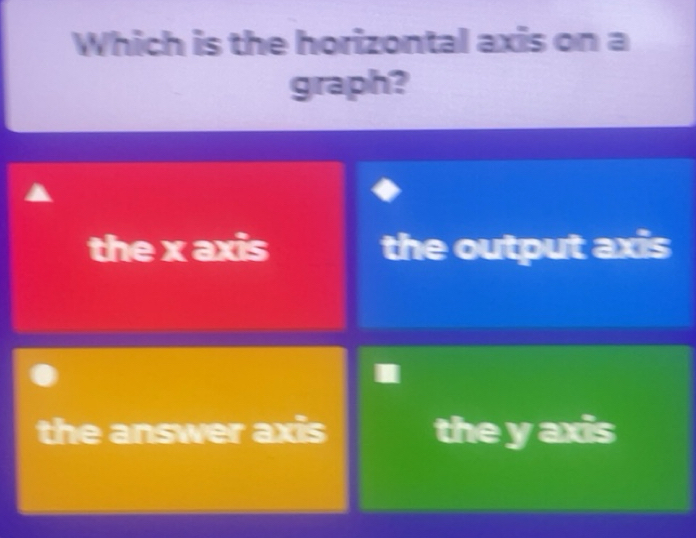 Solved: Which is the horizontal axis on a graph? the x axis the output ...