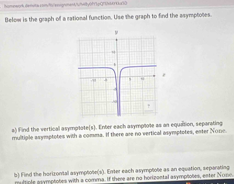 Solved: Below is the graph of a rational function. Use the graph to ...